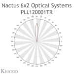 PLL120001TR Blok Lens 2*6 Modul 12, 15° FWHM Narrow Beam KHATOD LENS Khatod