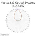 PLL120002 Modul 12, 90° FWHM Ultra Wide Beam KHATOD LENS Khatod