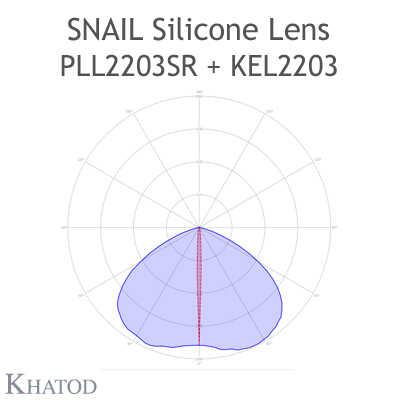 PLL2203SR, Khatod, snail lens , 4°x120° Windows & Doors Khatod led Lens ...