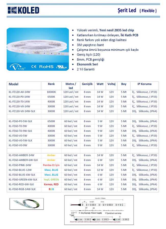 KL-FE60-RED-6W-SLK, Kırmızı Şerit Led, Silikonlu, RED, 60smd, DIŞ, IP64, 12V, 6W Samsung Şerit ...